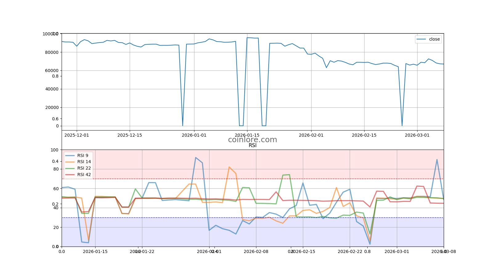 Super Bitcoin RSI indicator
