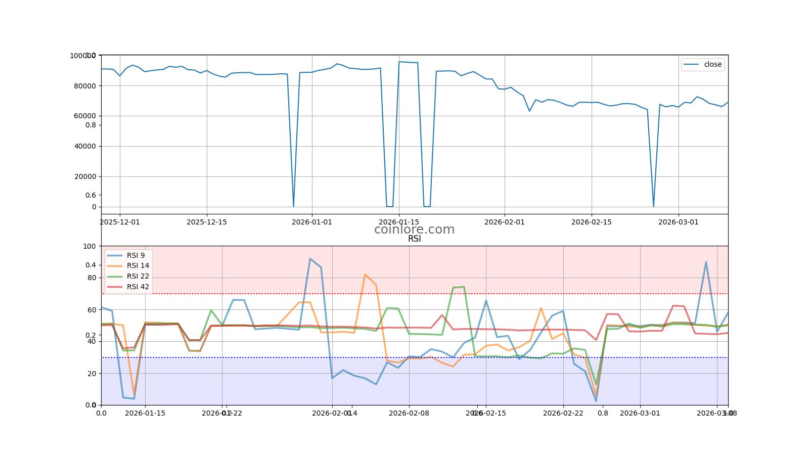 Super Bitcoin RSI indicator