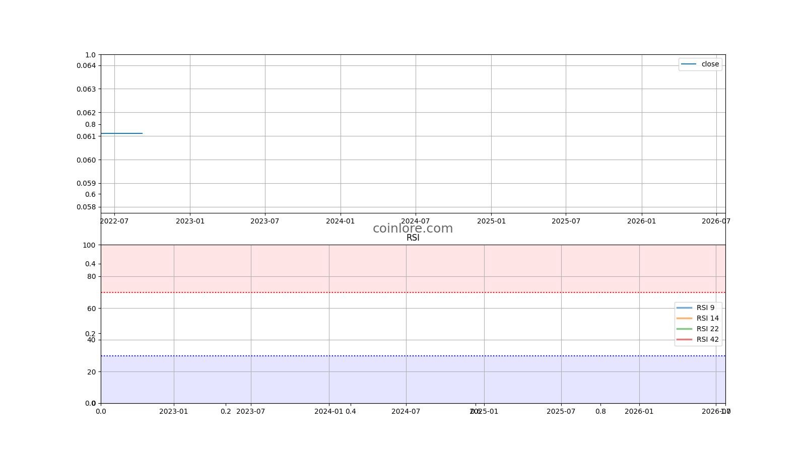 Super Gold RSI indicator