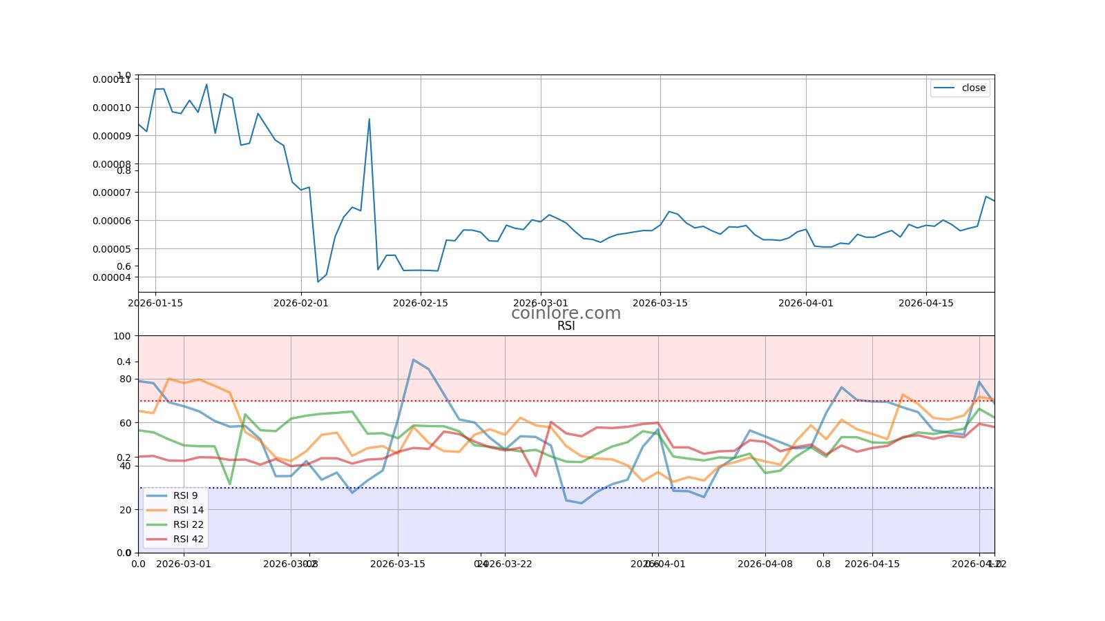 Super Trump RSI indicator