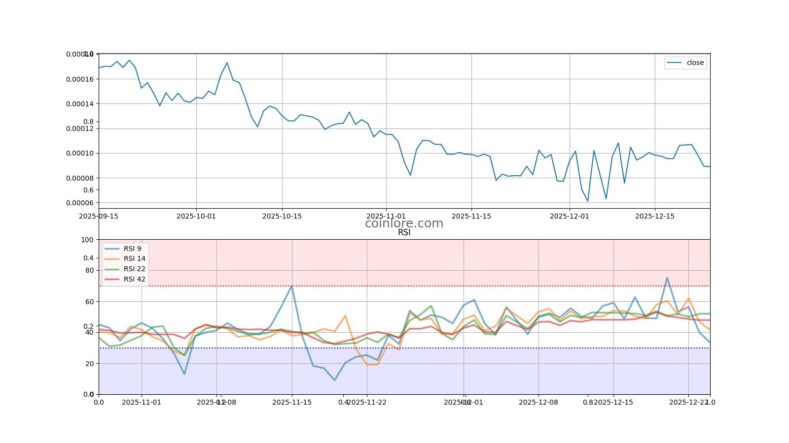 Super Trump Price, Chart, Market Cap, STRUMP Coin Essentials | CoinLore