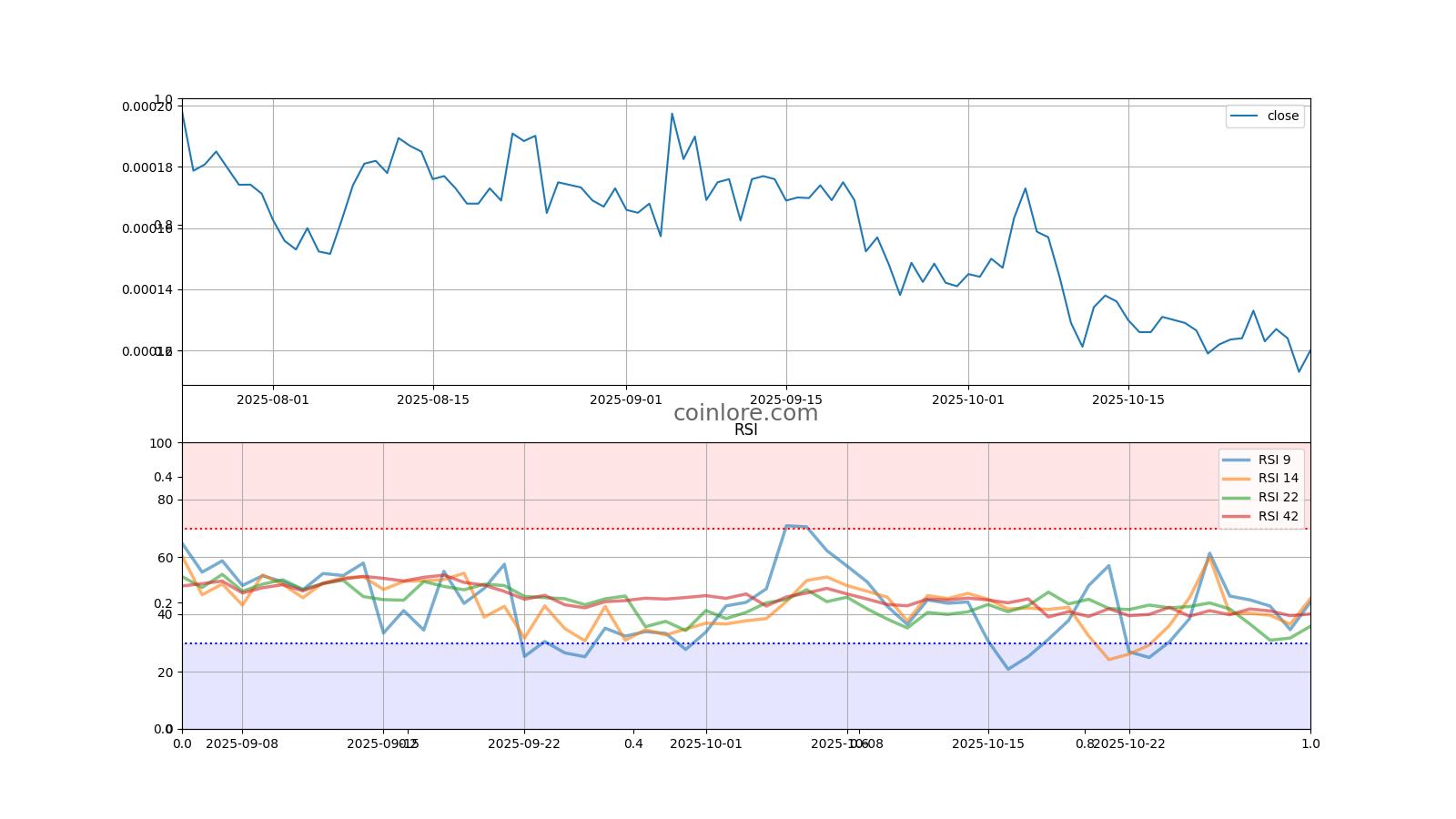 Super Trump RSI indicator