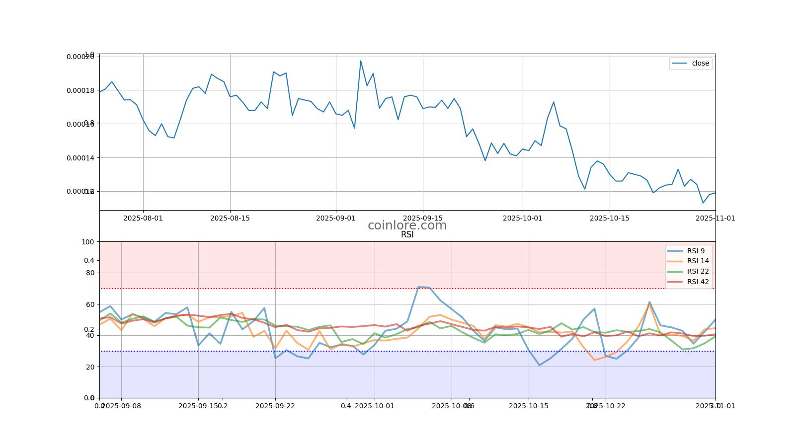 Super Trump RSI indicator