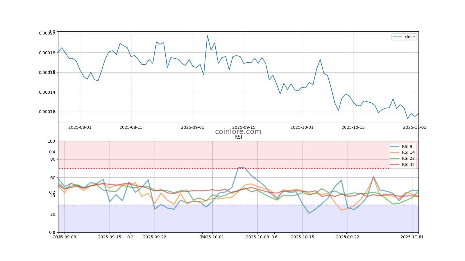Super Trump RSI indicator