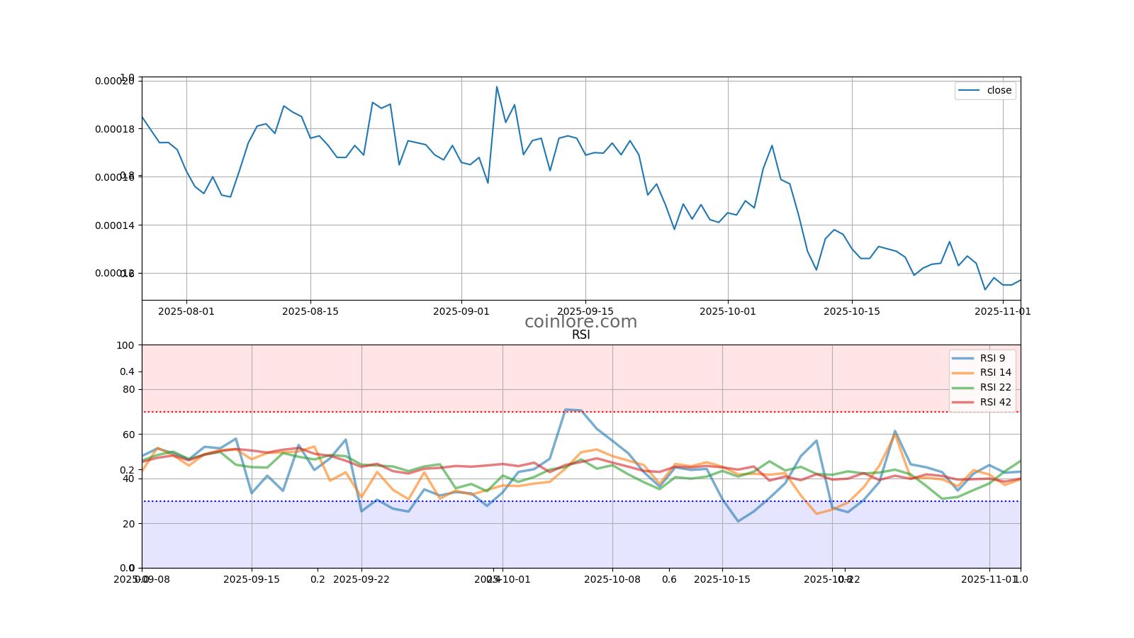 Super Trump RSI indicator