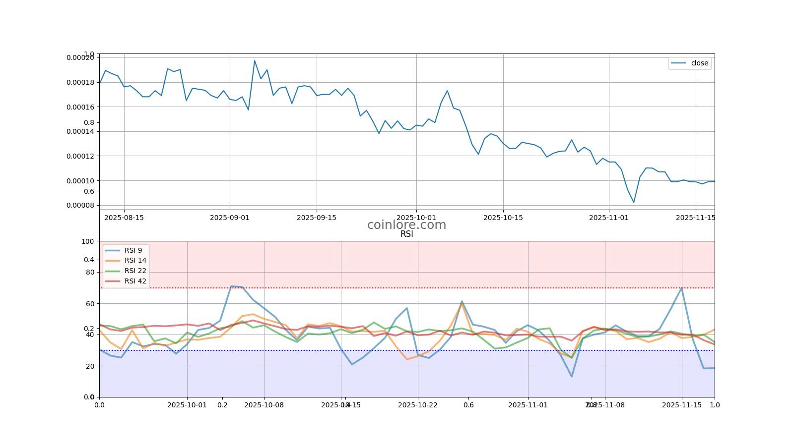 Super Trump RSI indicator