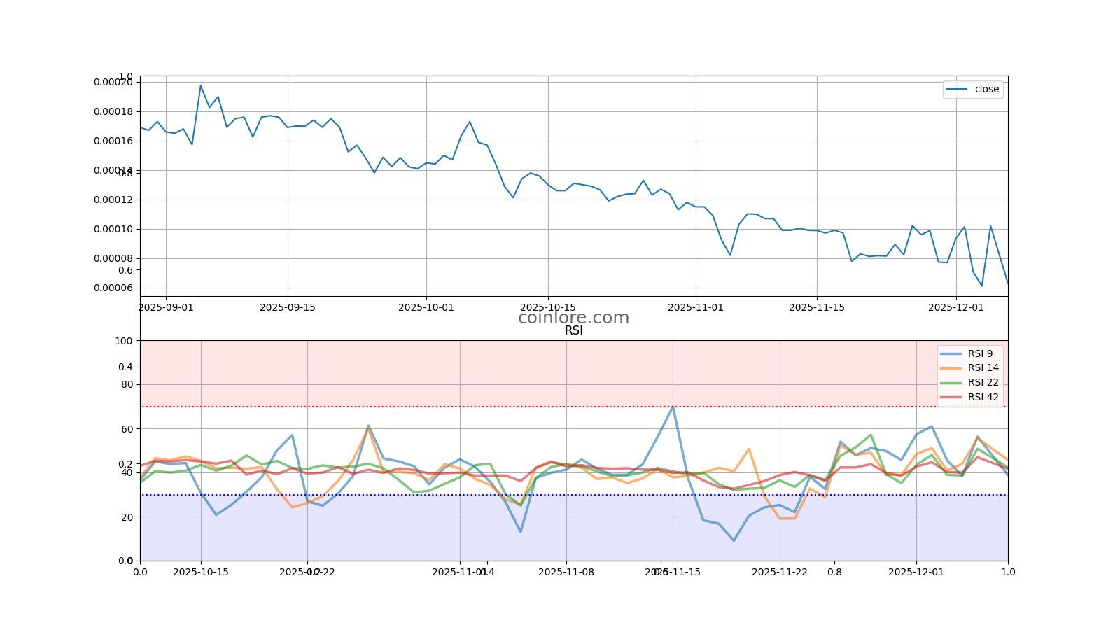 Super Trump RSI indicator