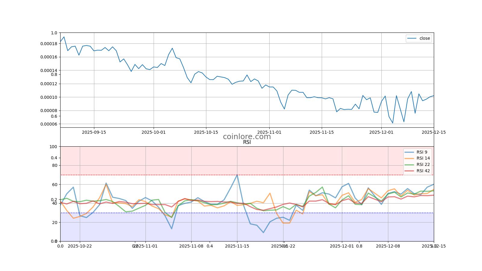 Super Trump RSI indicator