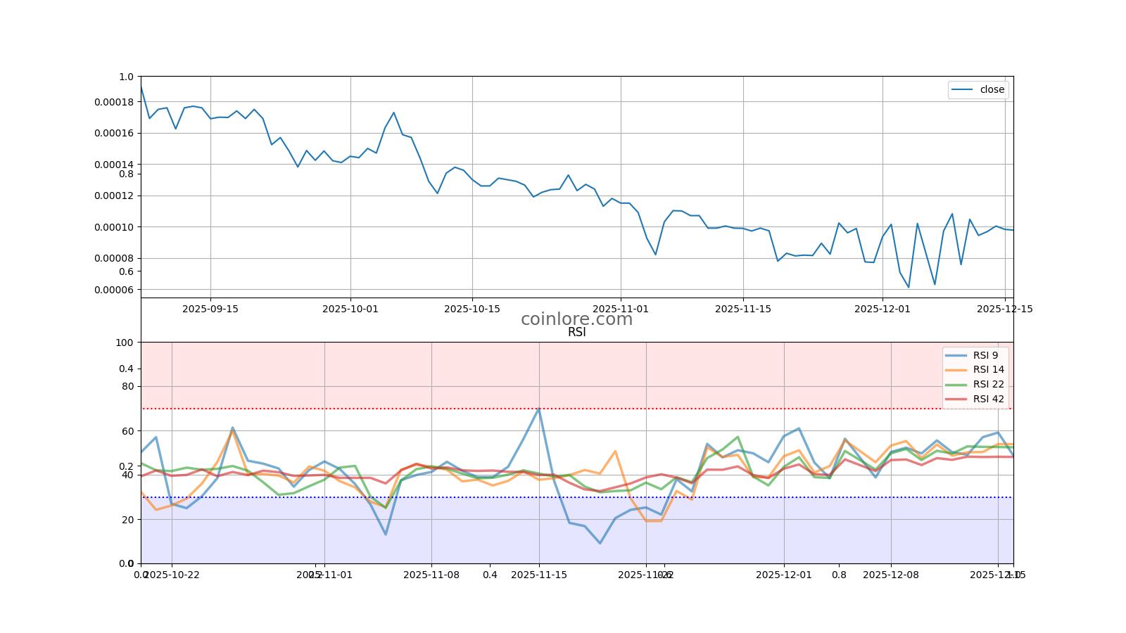 Super Trump RSI indicator