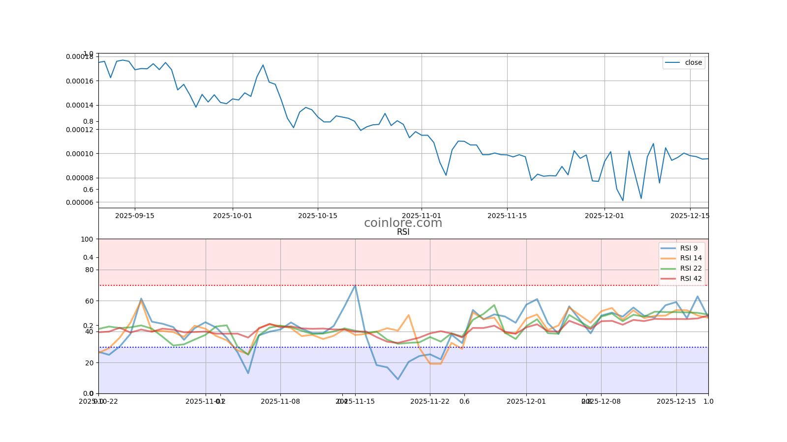 Super Trump RSI indicator