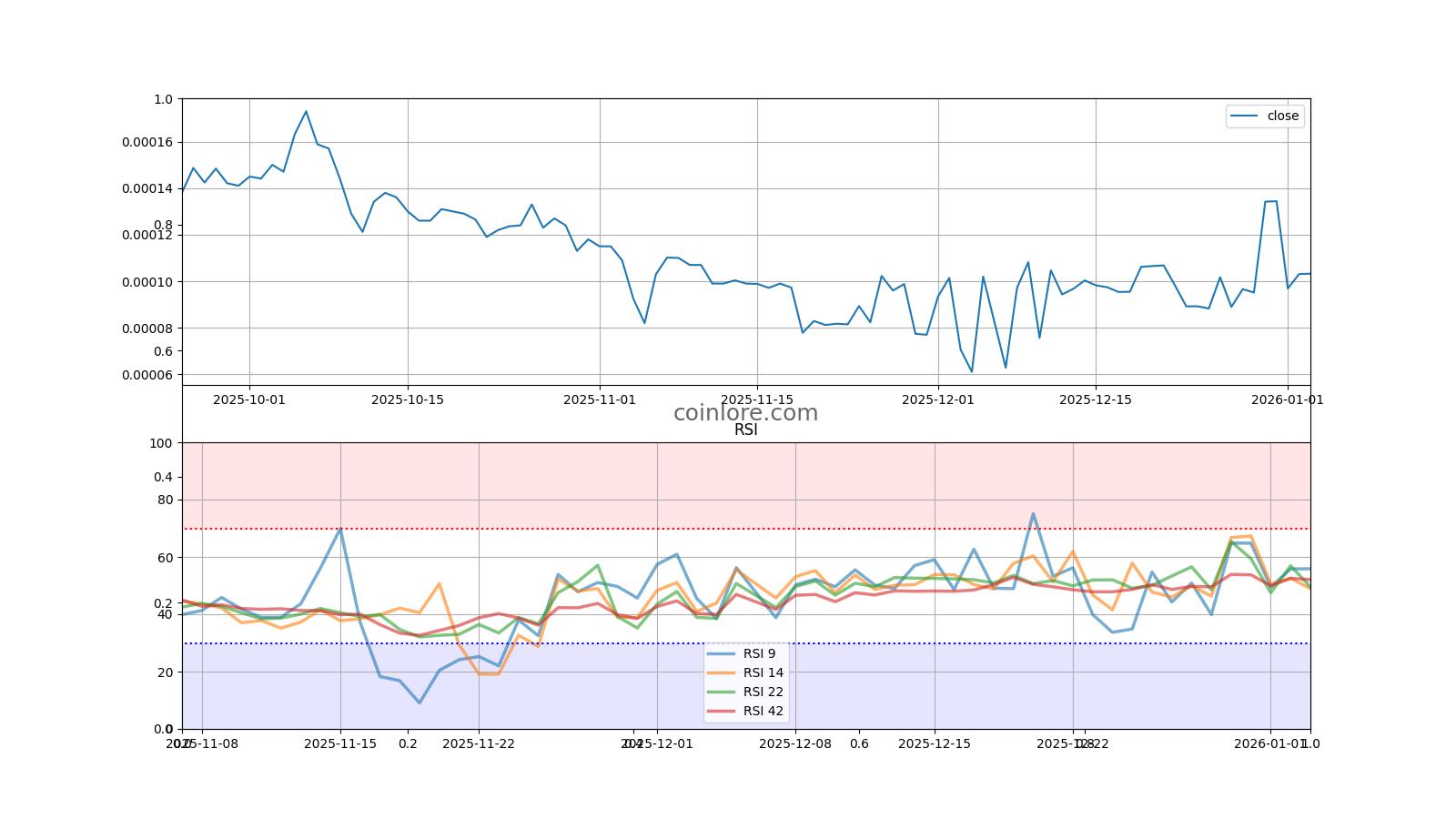 Super Trump RSI indicator