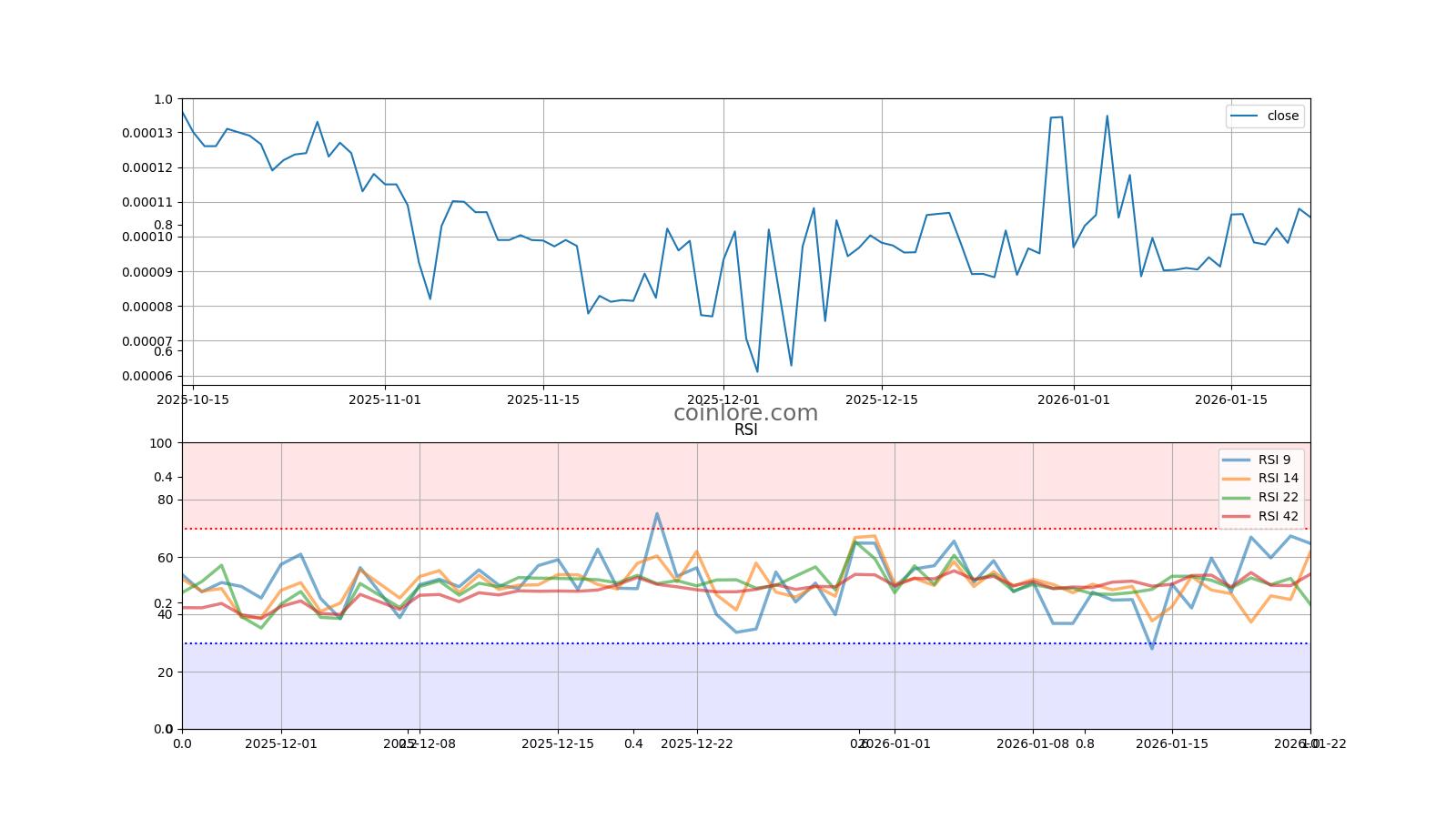 Super Trump RSI indicator
