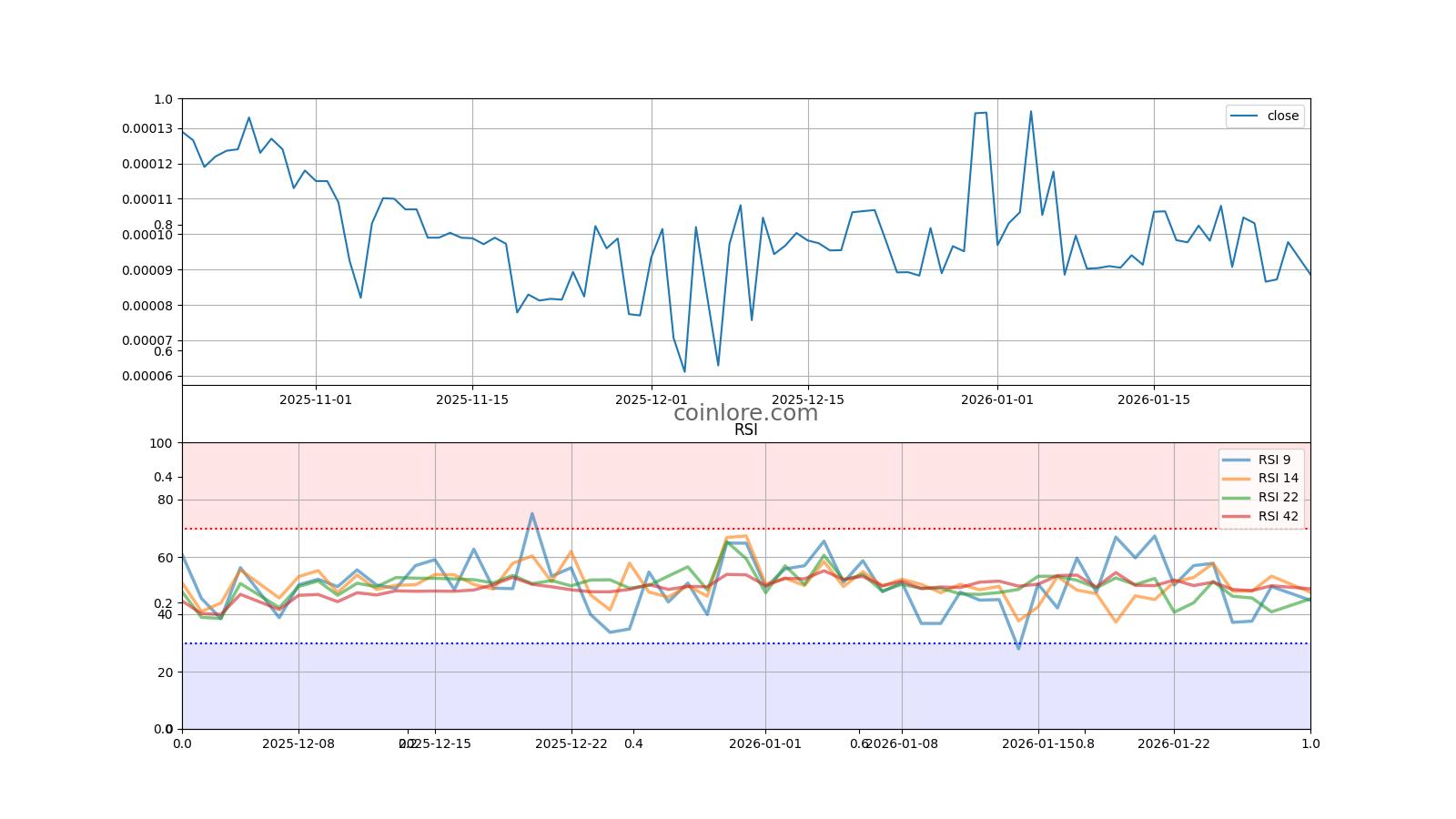 Super Trump RSI indicator