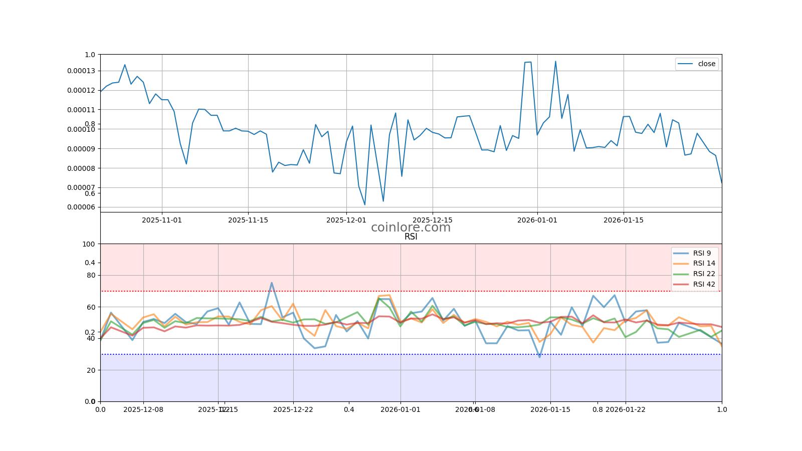 Super Trump RSI indicator