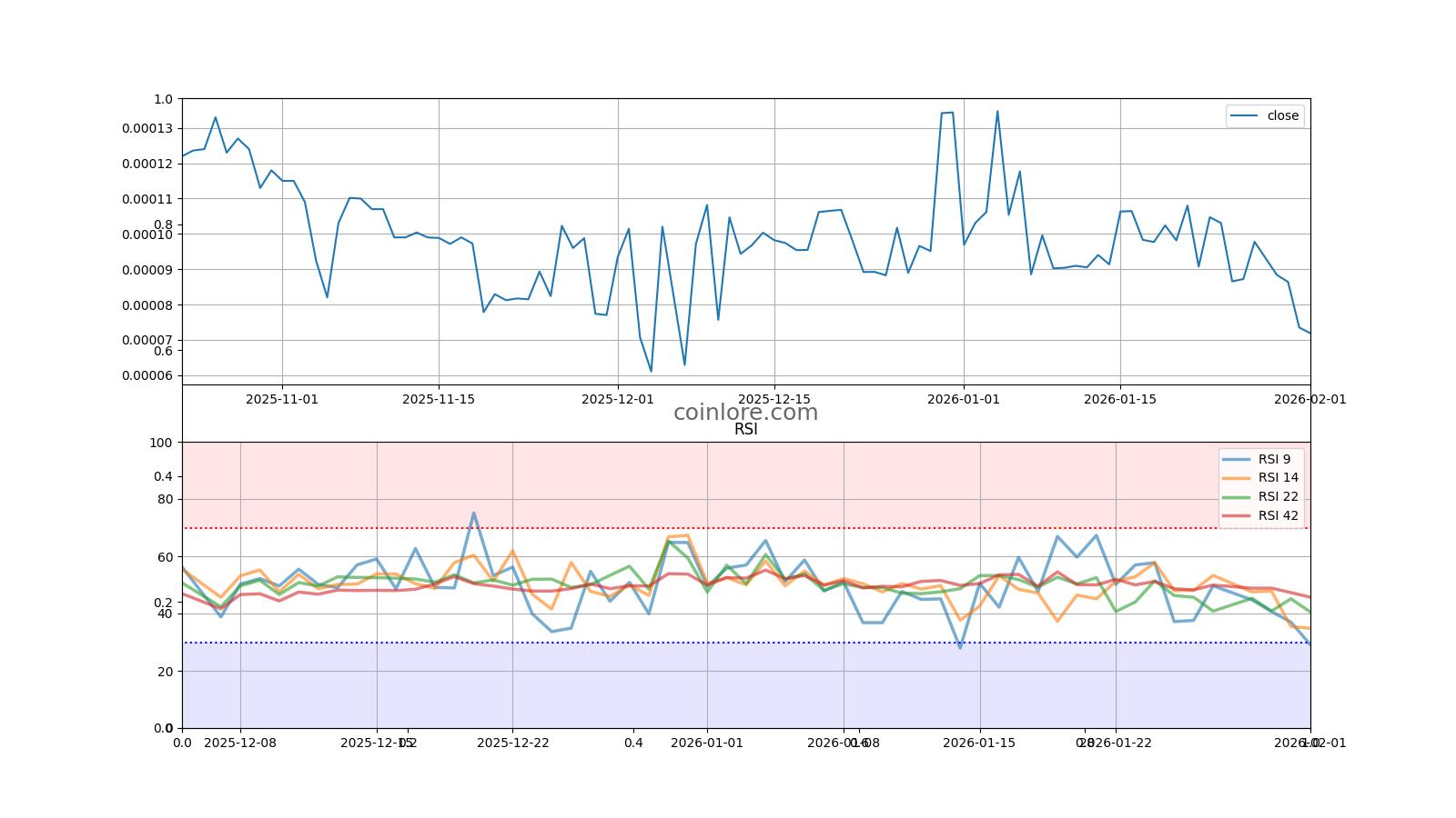 Super Trump RSI indicator