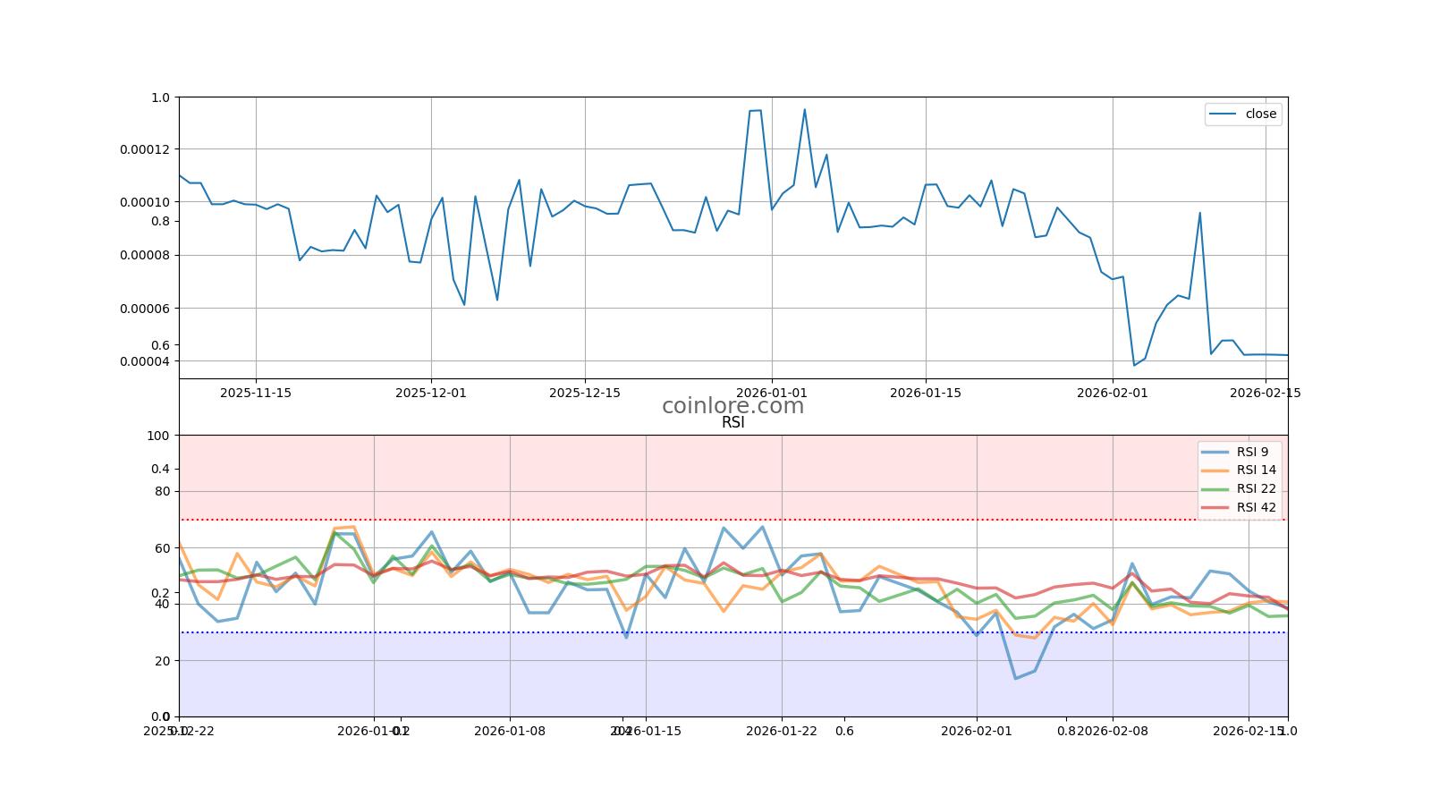 Super Trump RSI indicator