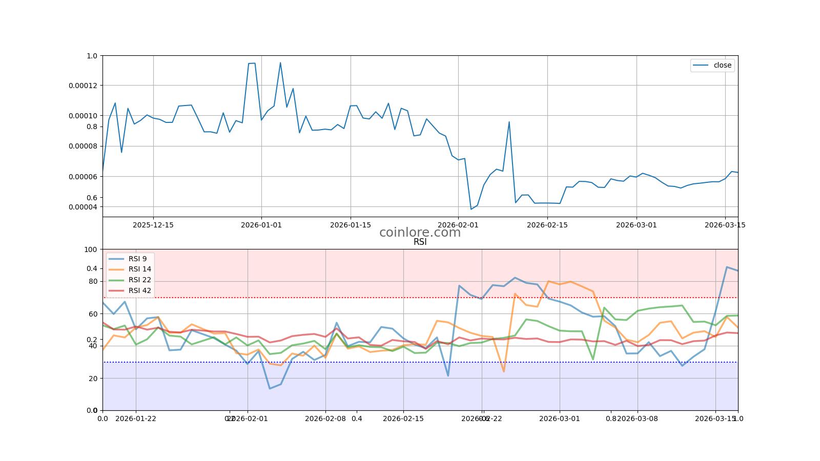 Super Trump RSI indicator