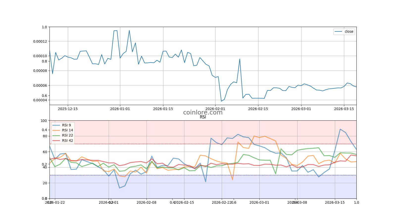 Super Trump RSI indicator