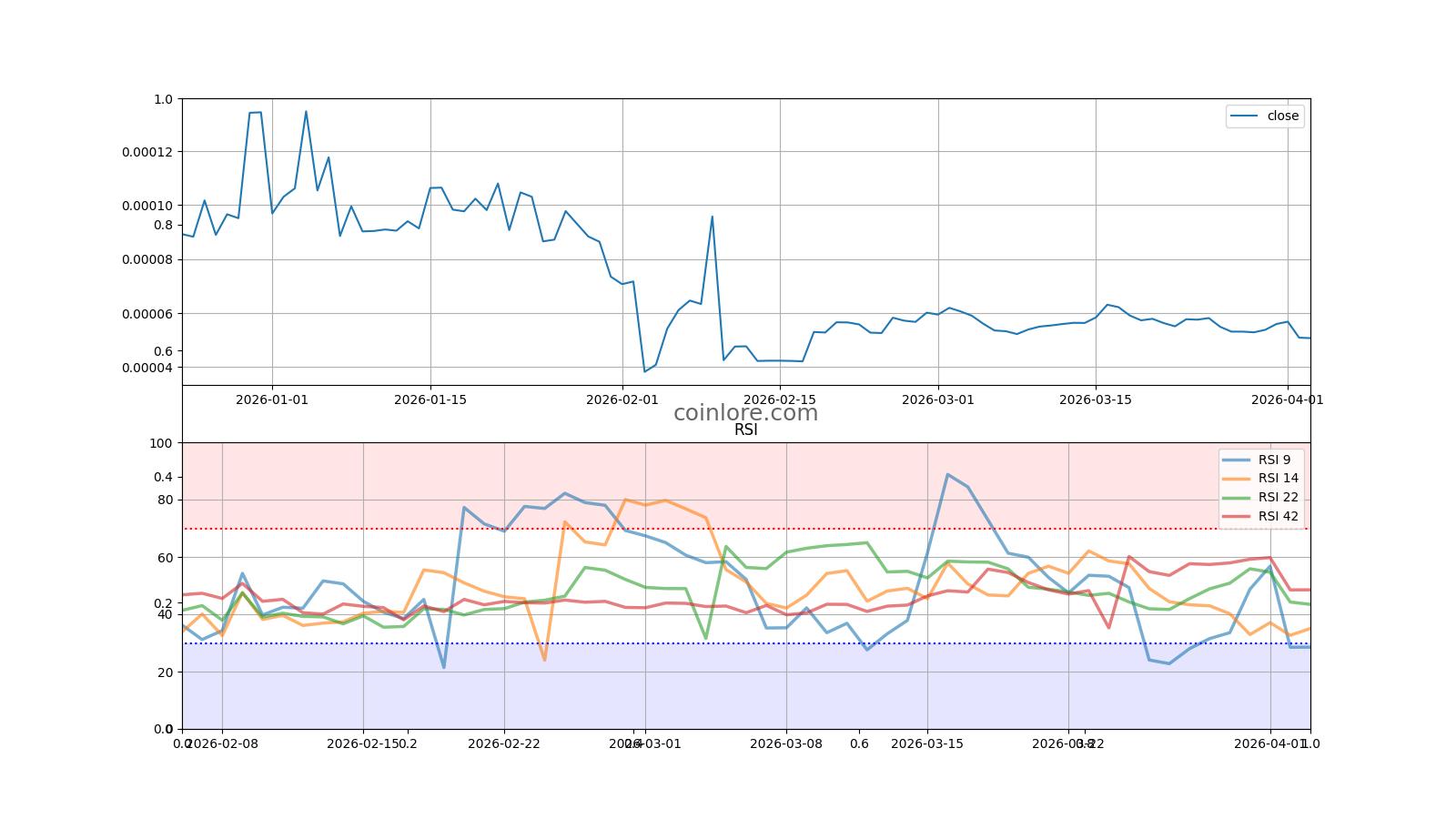 Super Trump RSI indicator