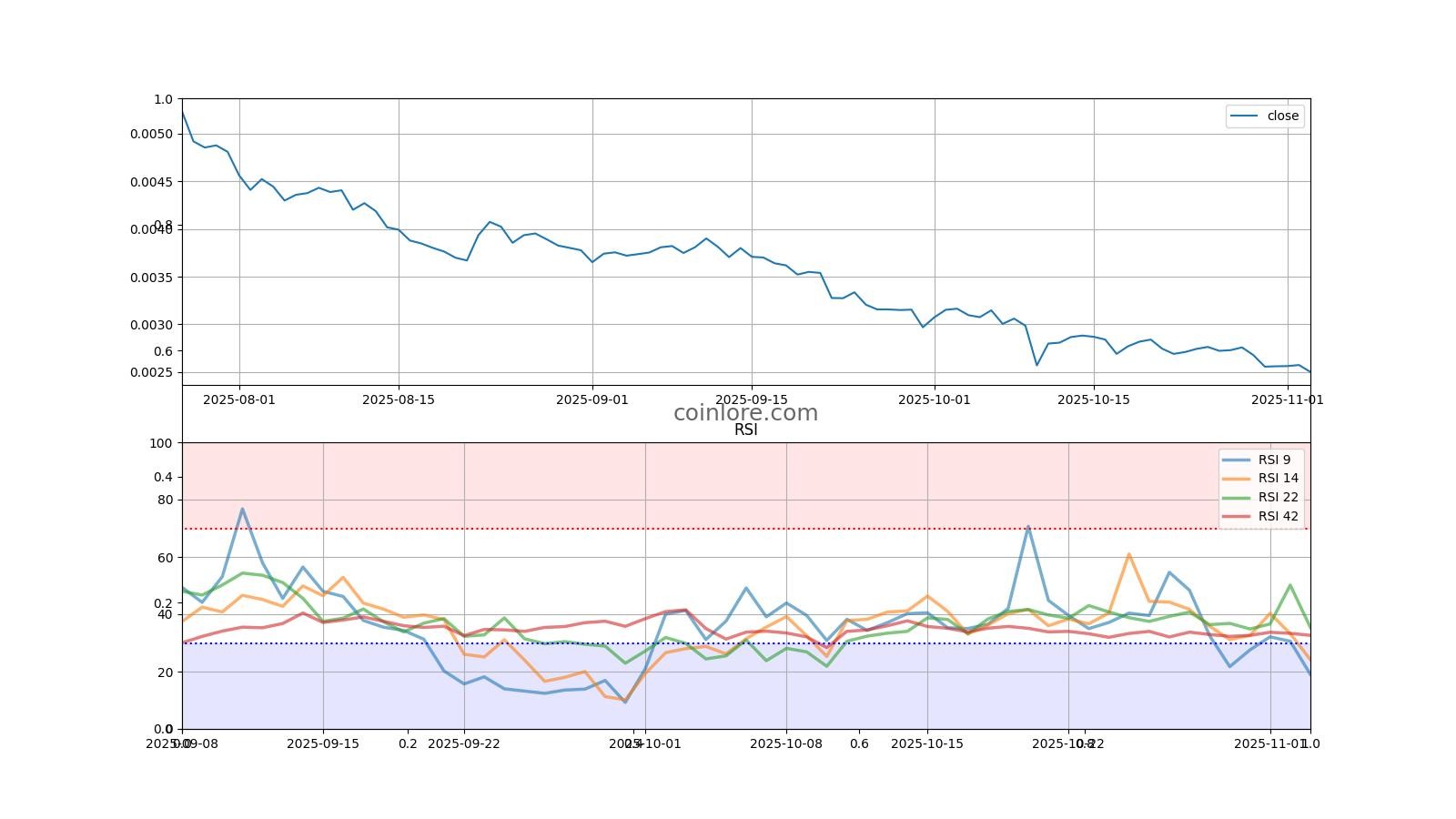 SERO RSI indicator