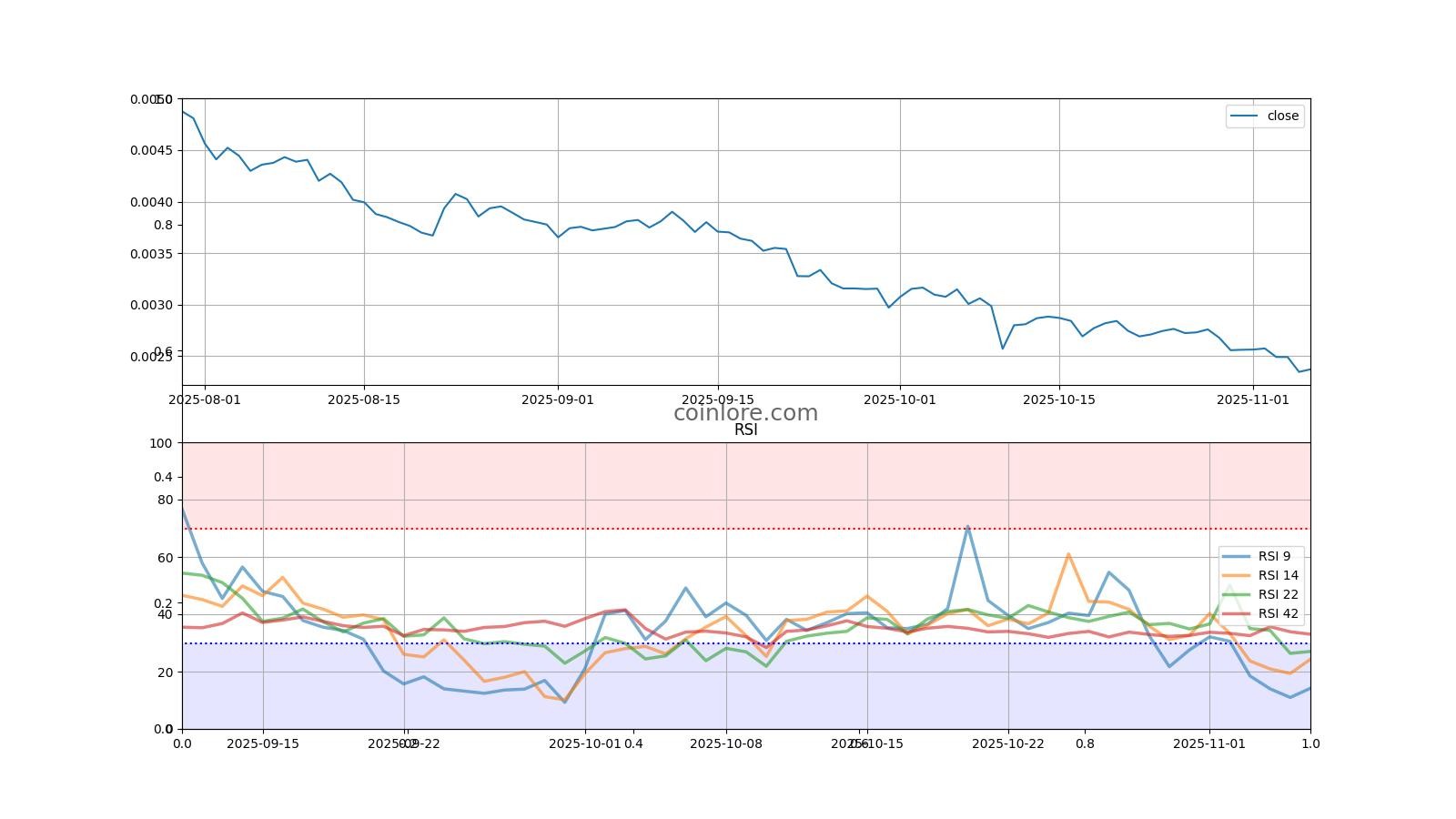 SERO RSI indicator