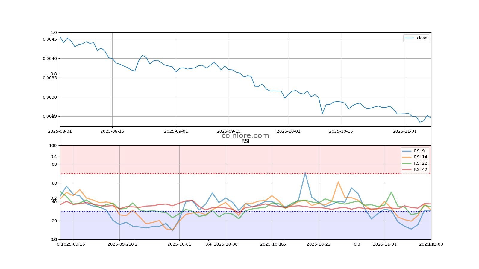 SERO RSI indicator