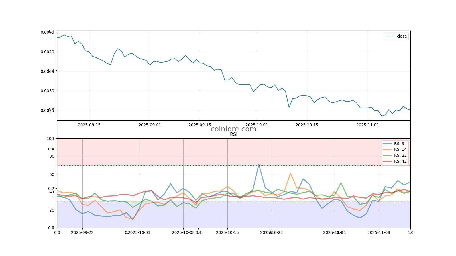 SERO RSI indicator