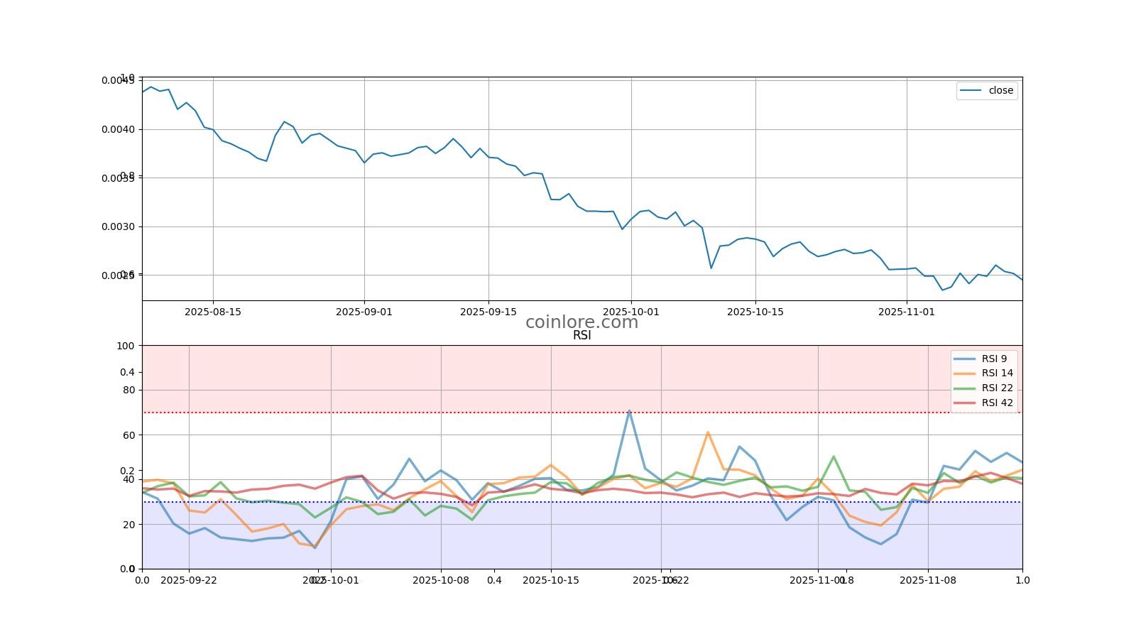 SERO RSI indicator