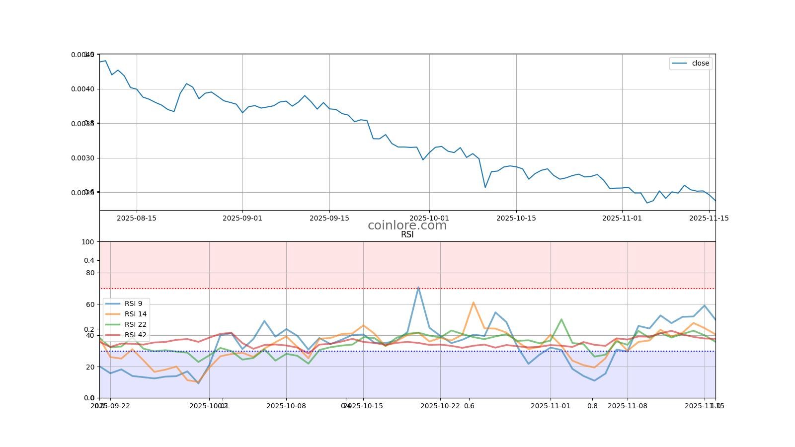 SERO RSI indicator