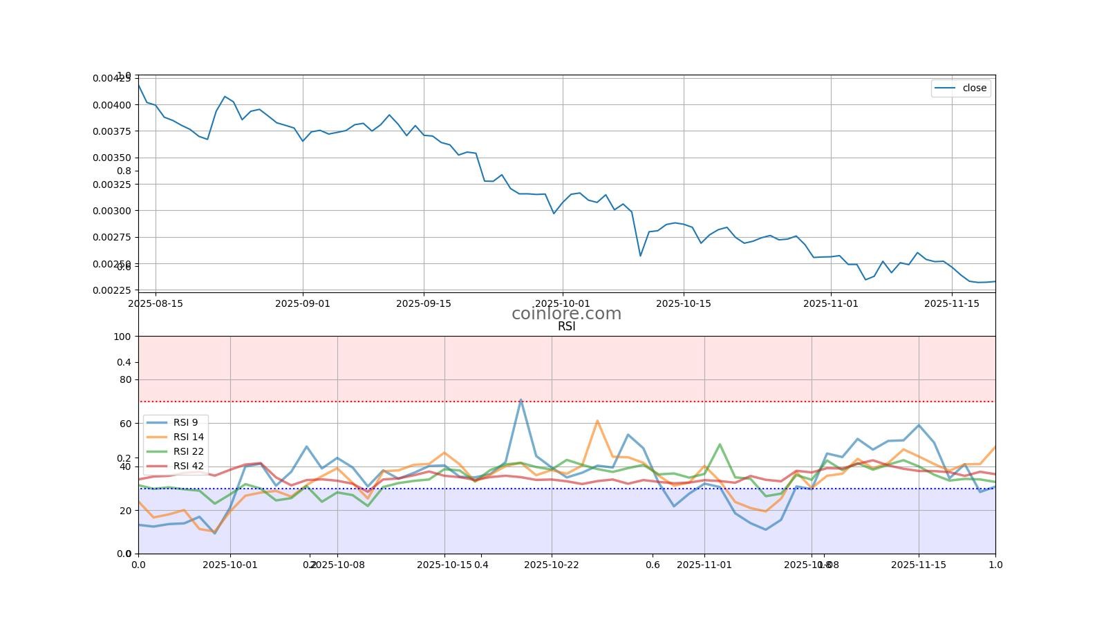 SERO RSI indicator