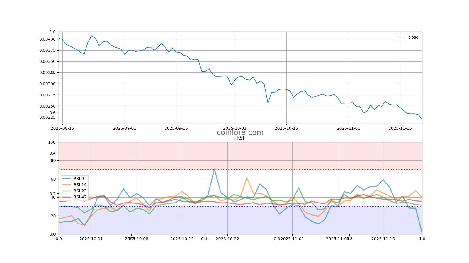 SERO RSI indicator