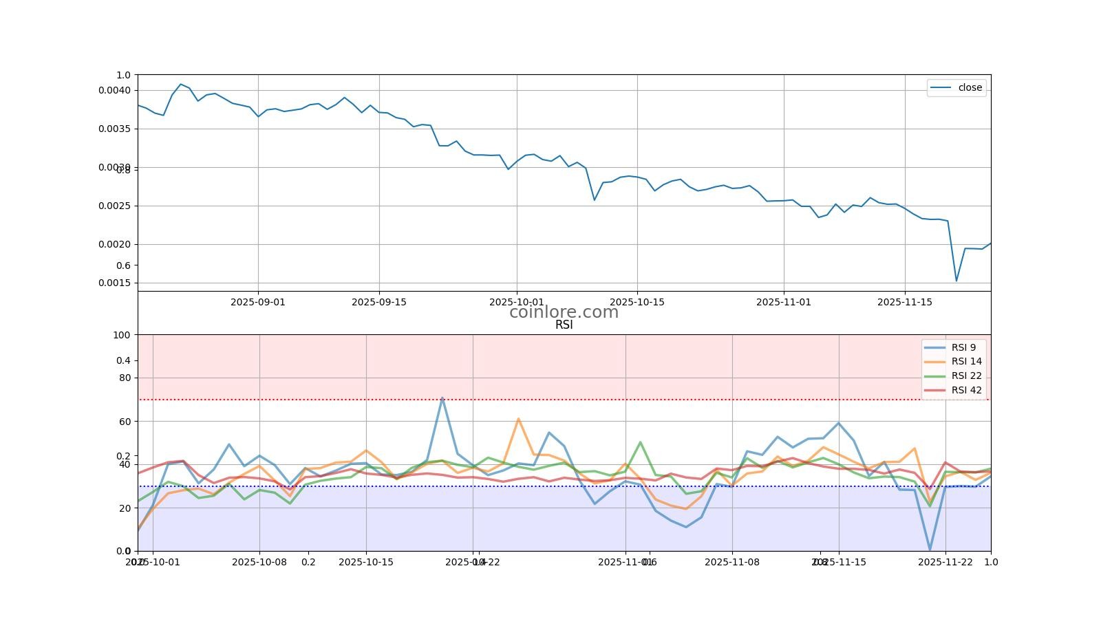 SERO RSI indicator