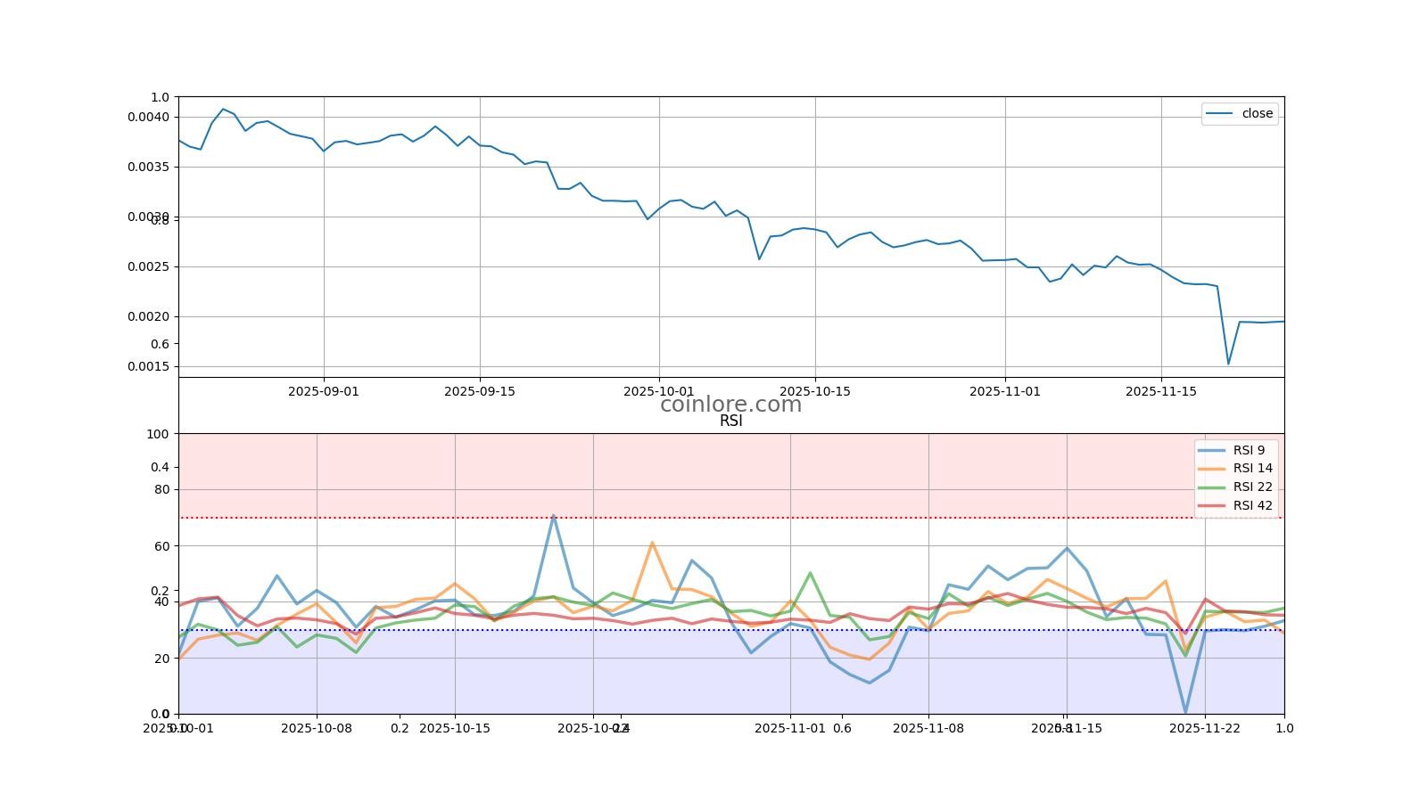SERO RSI indicator