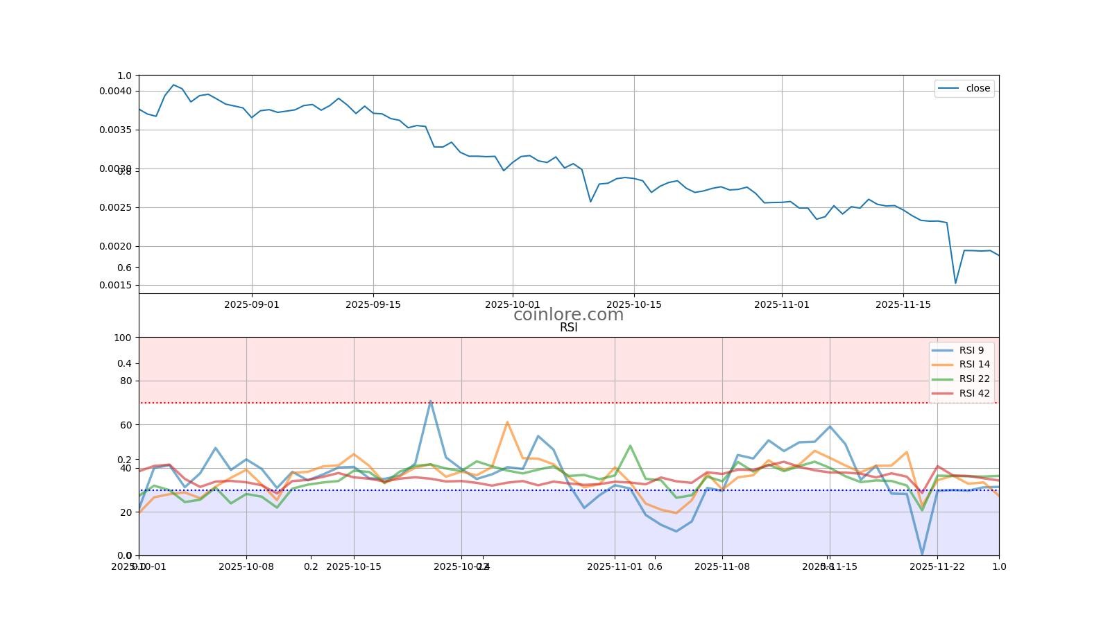 SERO RSI indicator