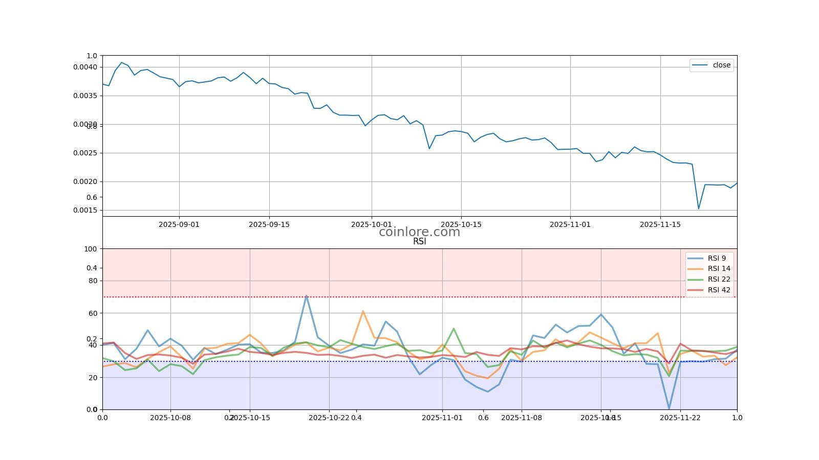 SERO RSI indicator