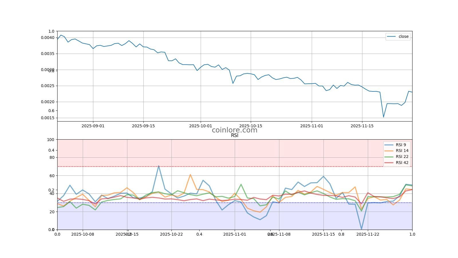 SERO RSI indicator