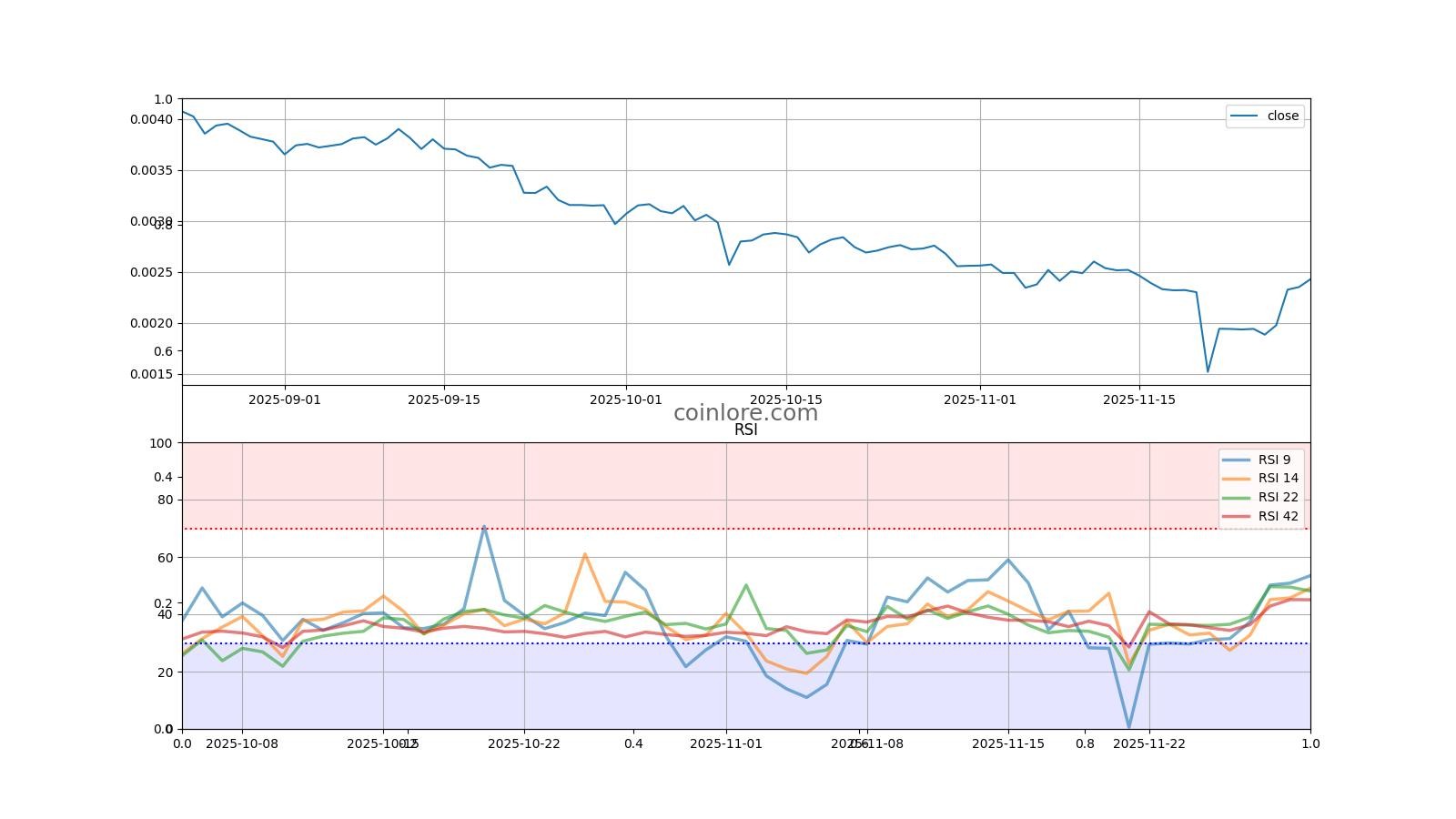 SERO RSI indicator