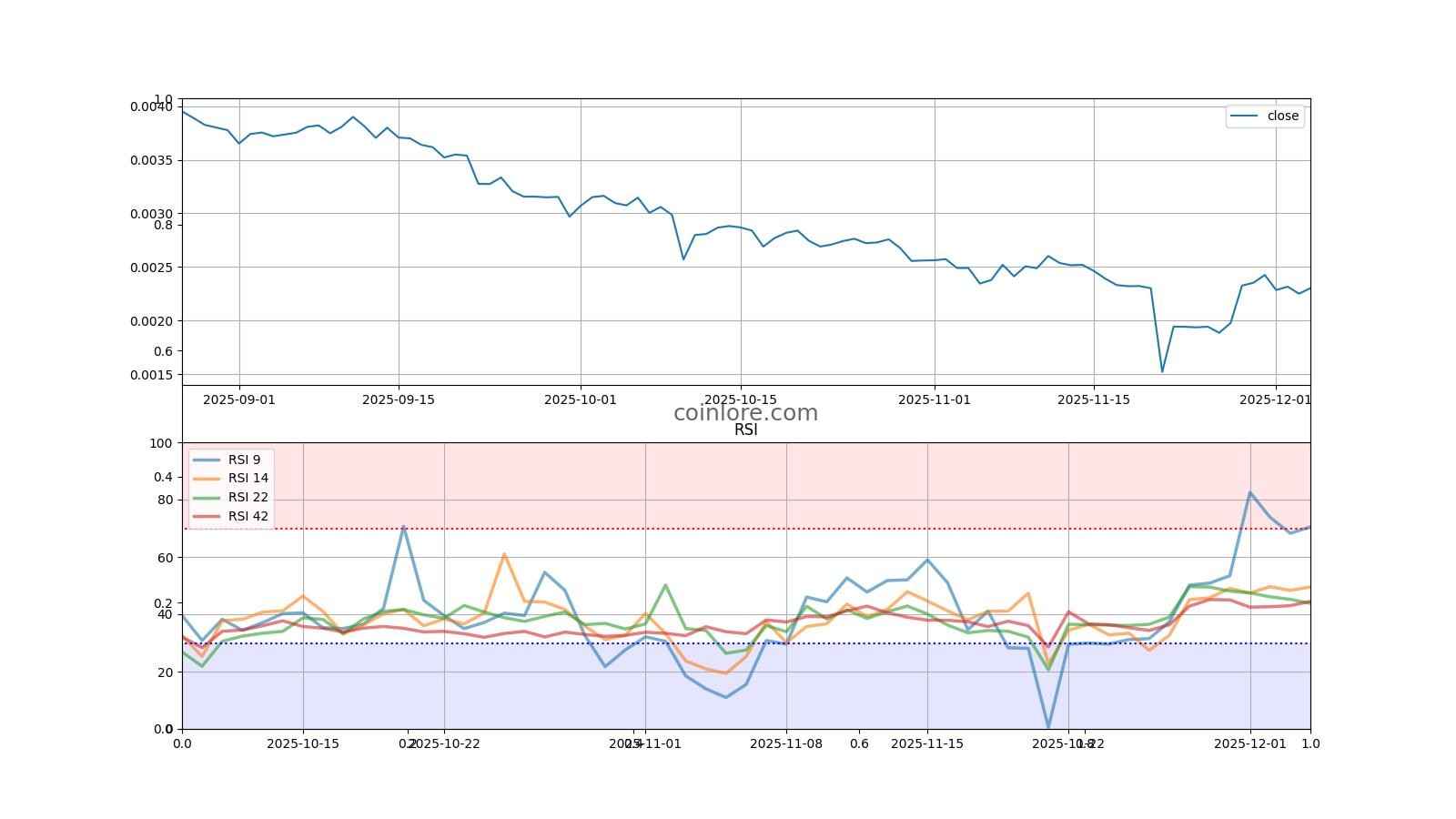 SERO RSI indicator