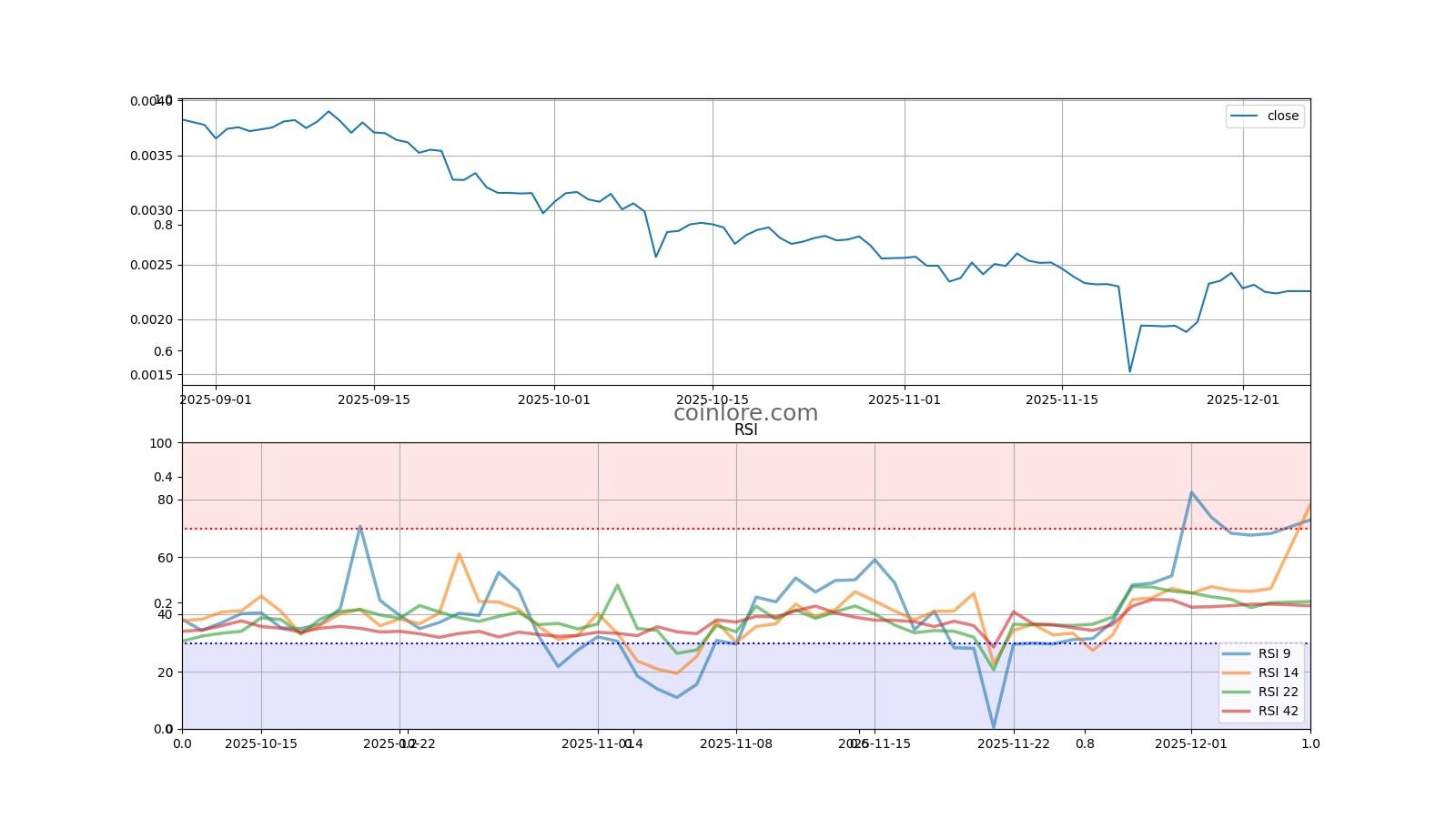 SERO RSI indicator