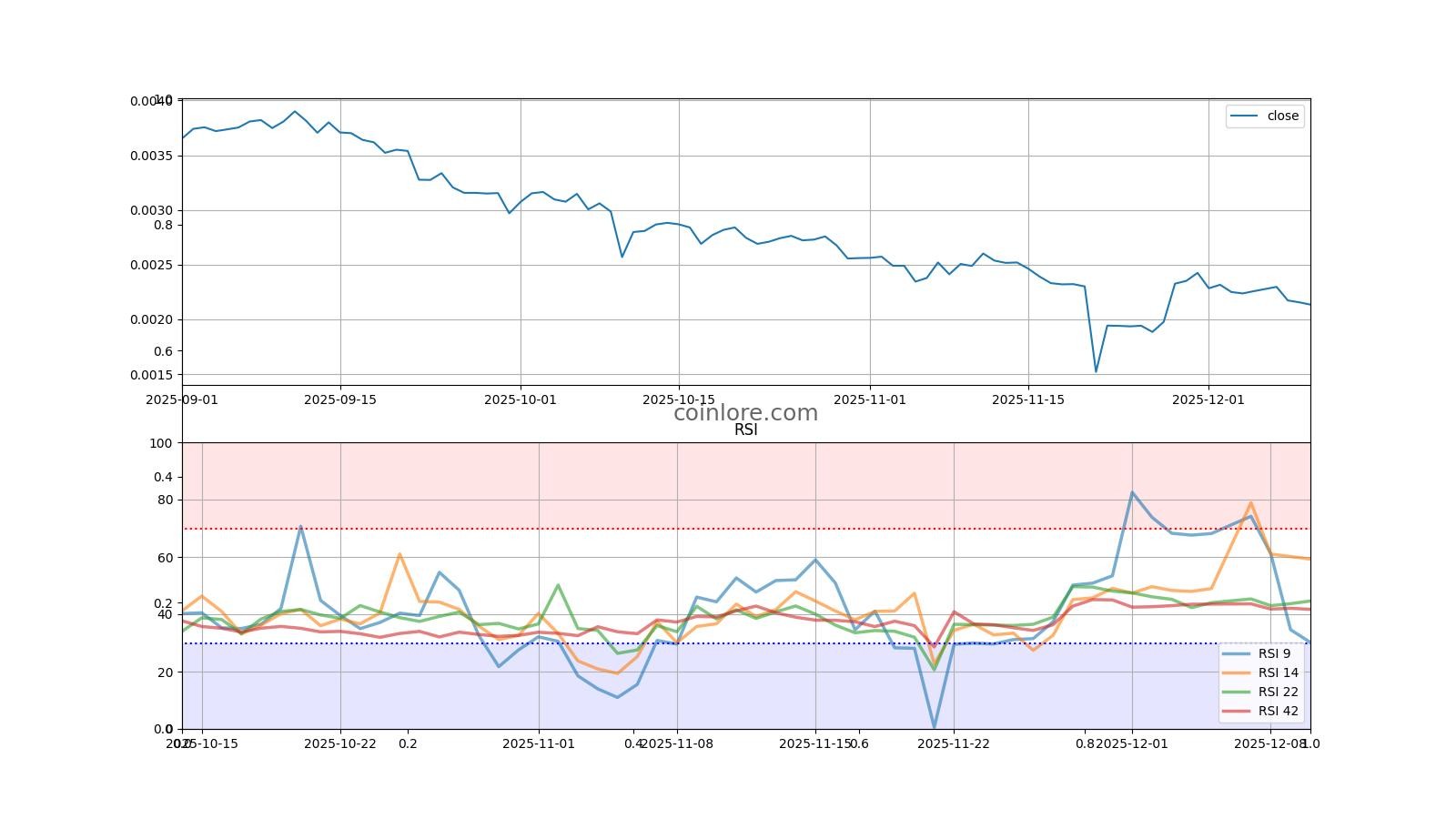 SERO RSI indicator