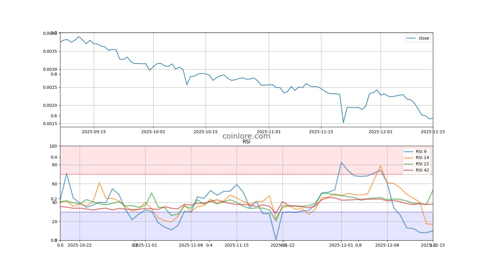 SERO RSI indicator