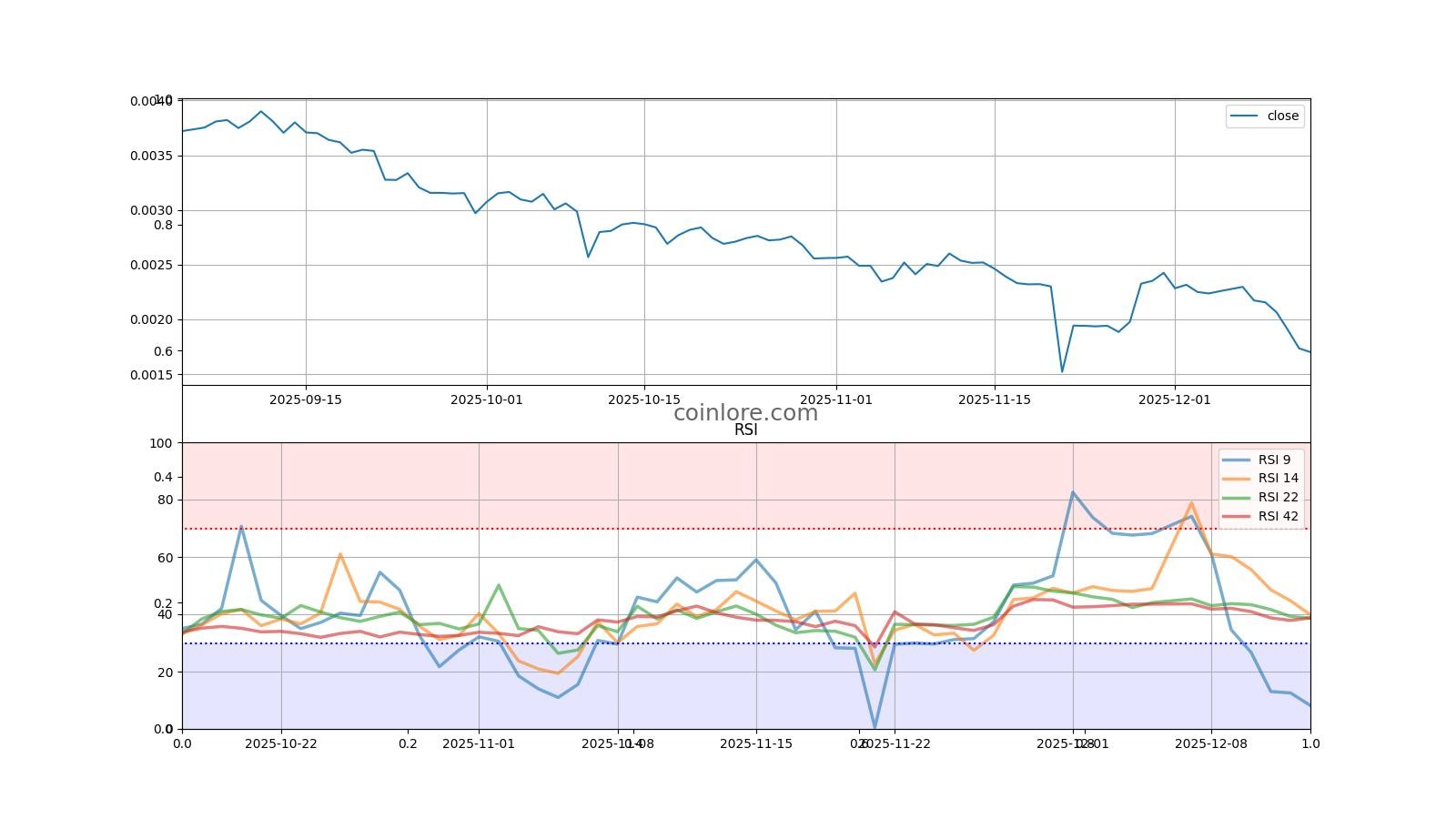 SERO RSI indicator