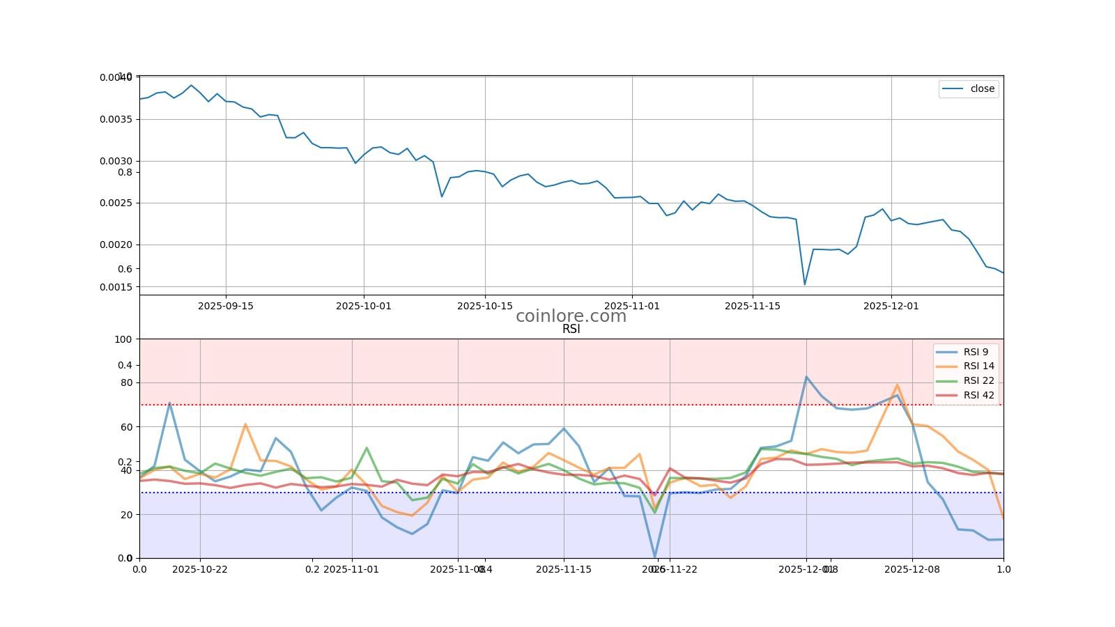 SERO RSI indicator