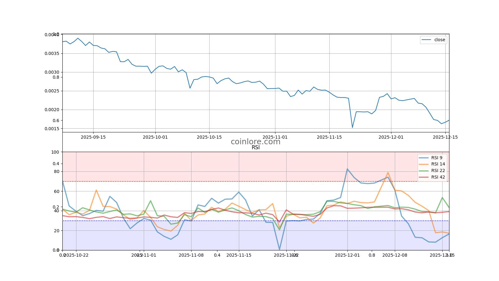 SERO RSI indicator
