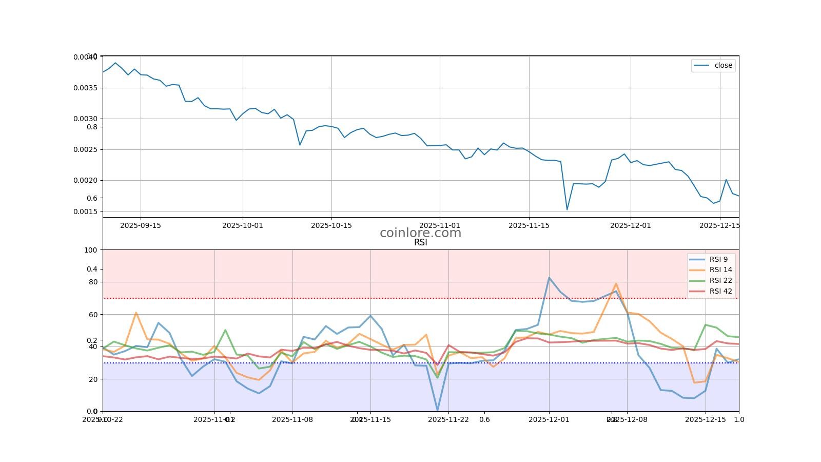 SERO RSI indicator