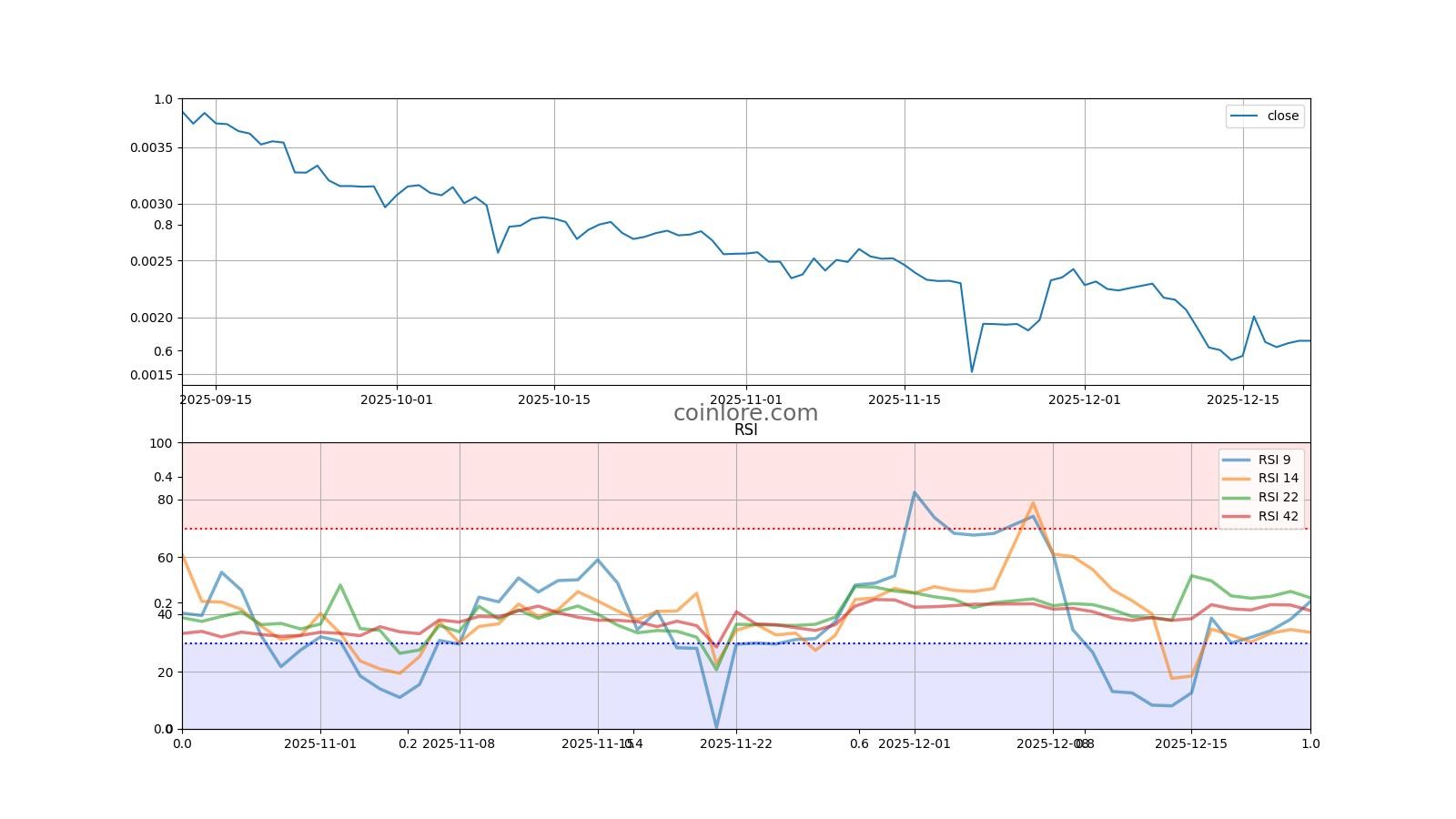 SERO RSI indicator