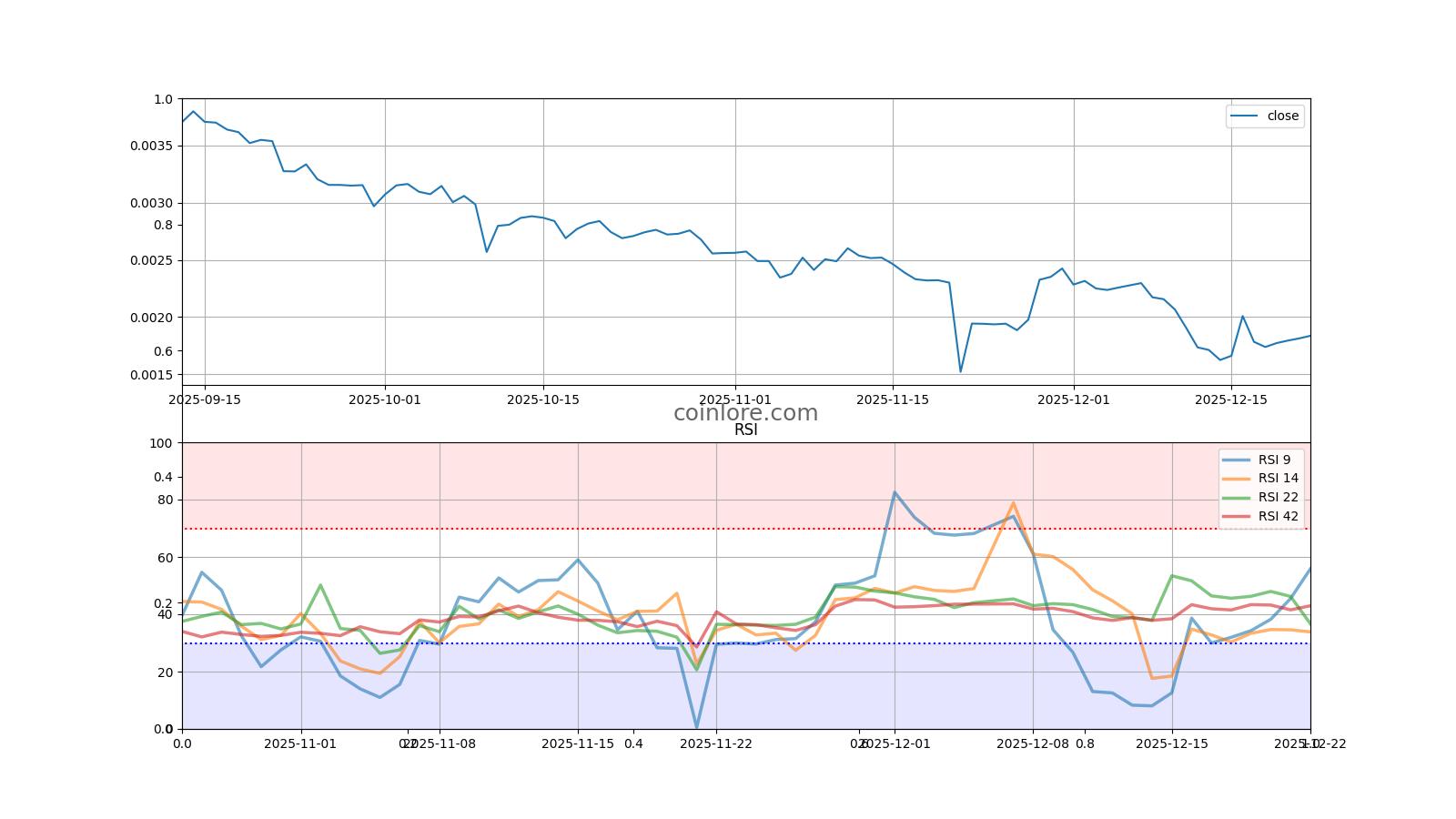 SERO RSI indicator