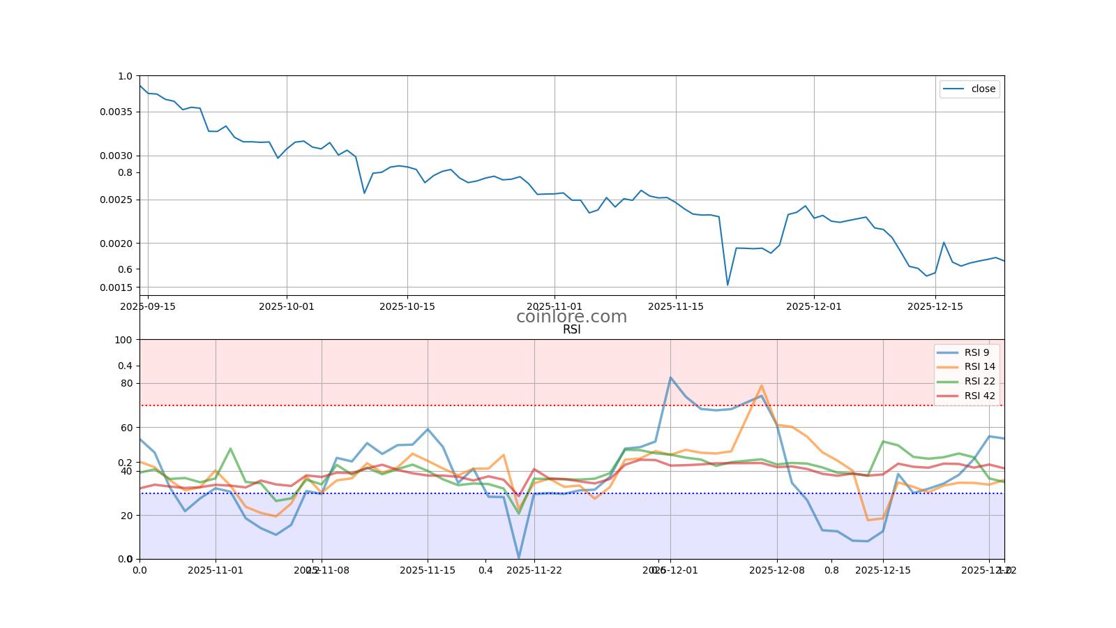 SERO RSI indicator