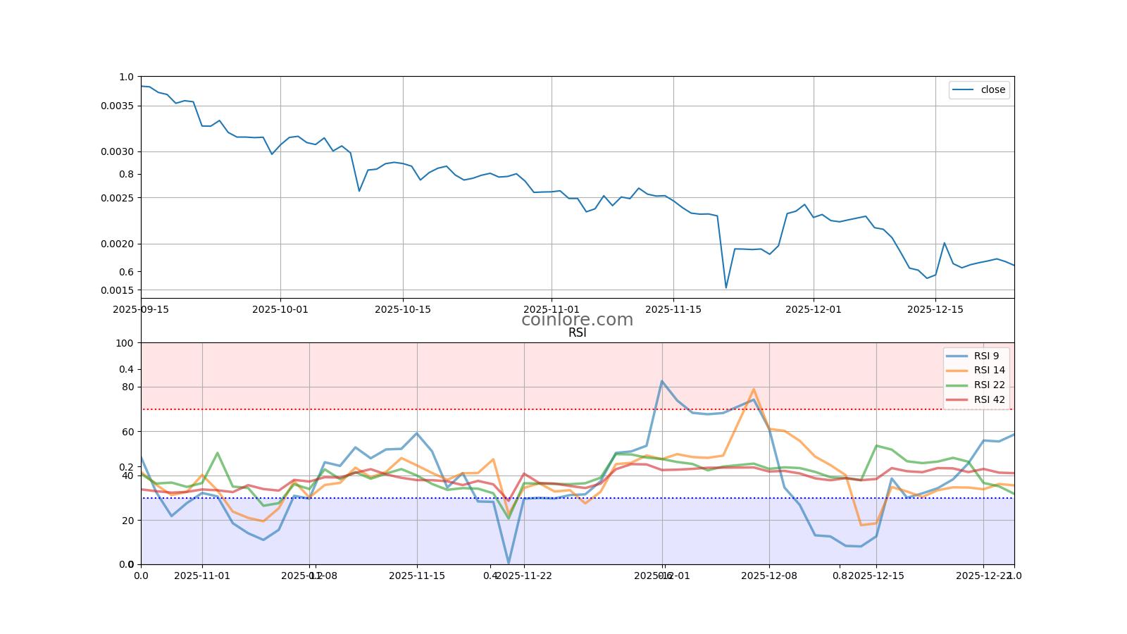 SERO RSI indicator