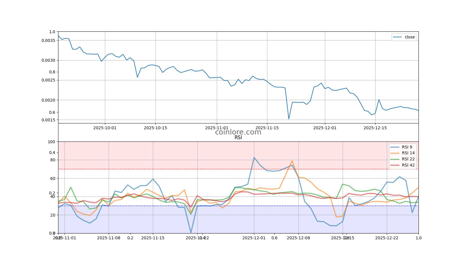 SERO RSI indicator